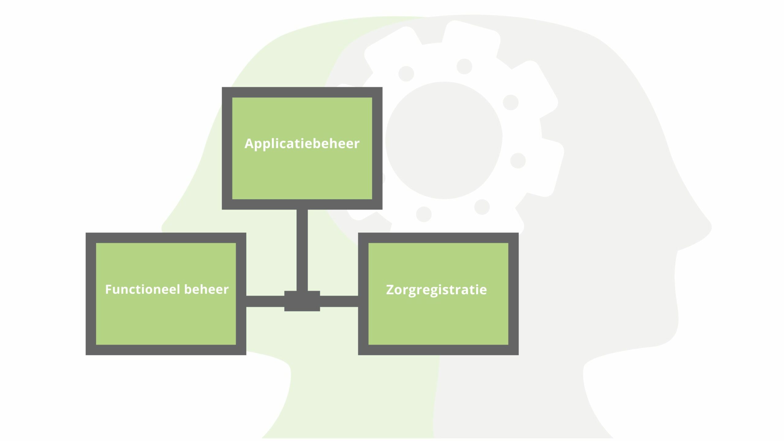 Informatiemanagement